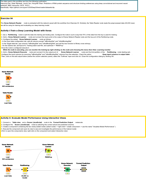 04_Train_DL_Model_with_Keras — NodePit